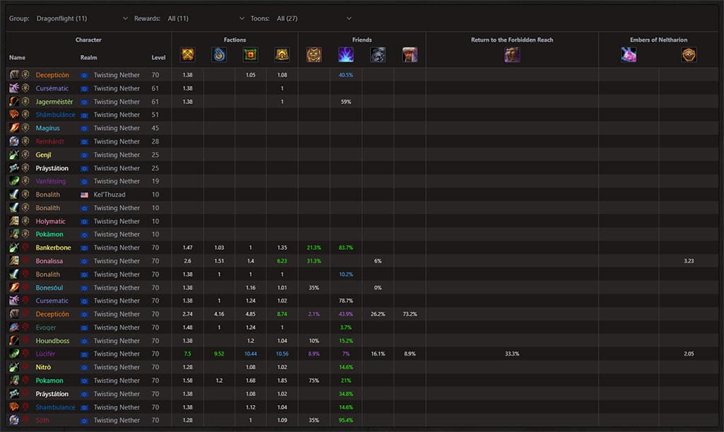 Reputation tracker | ⚔️ wowtrack.gg